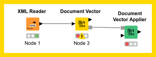 Lab 5 - 06 - Document Vector — NodePit